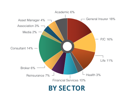 Membership | International Insurance Society